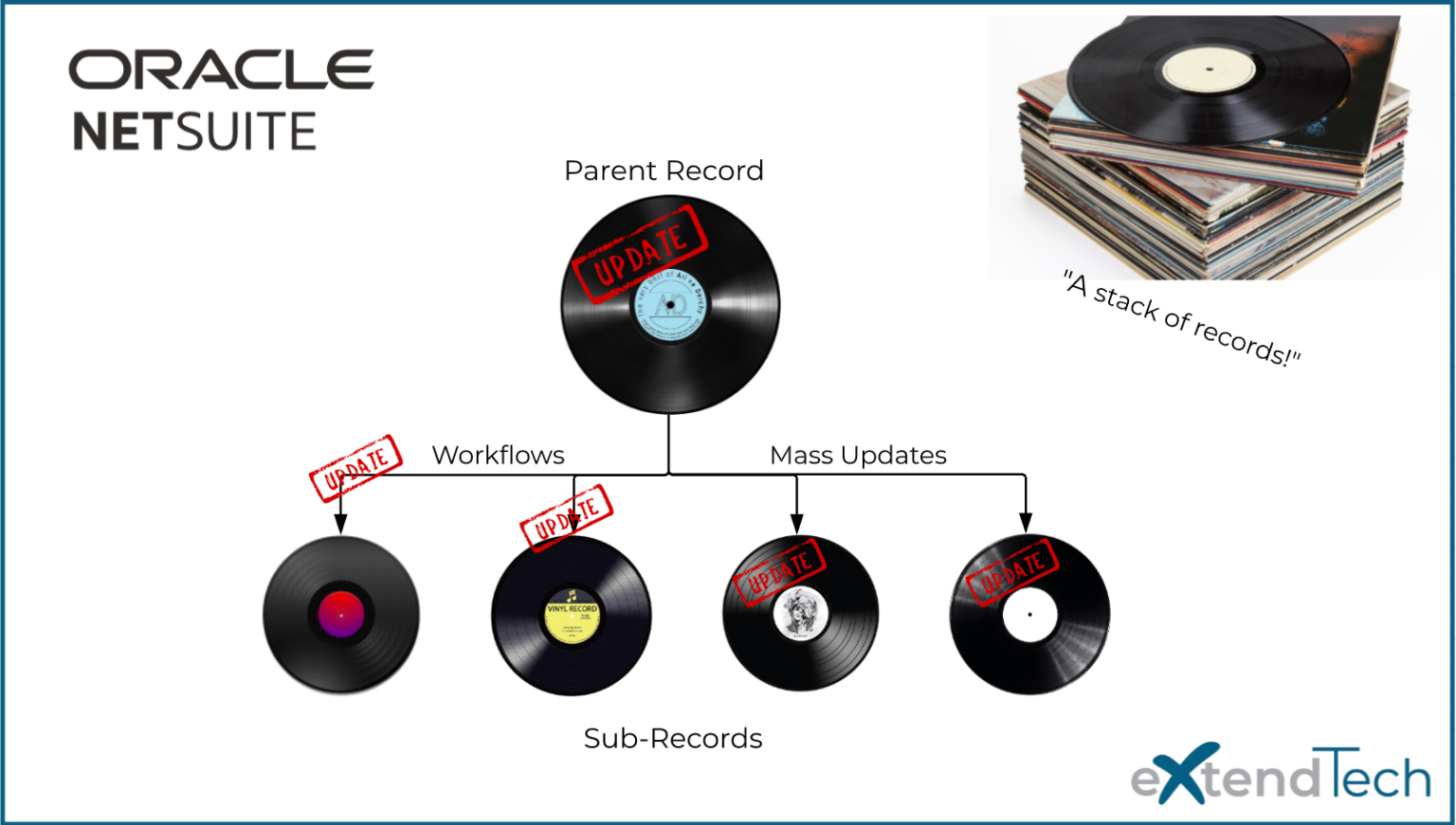 How to Trigger NetSuite Workflow & Mass Update Script
